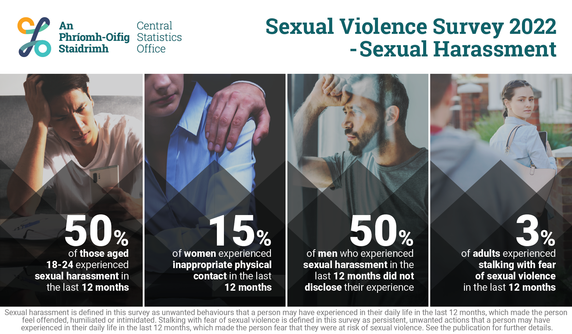 Sexual Violence Survey 2022 Sexual Harassment Central Statistics Office