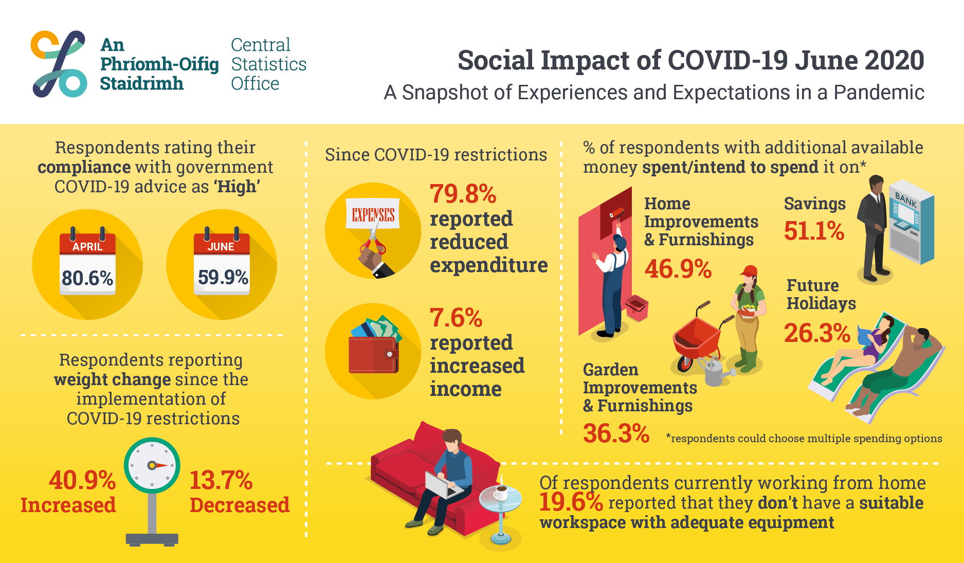 Social Impact Of COVID 19 Survey June 2020 A Snapshot Of Experiences