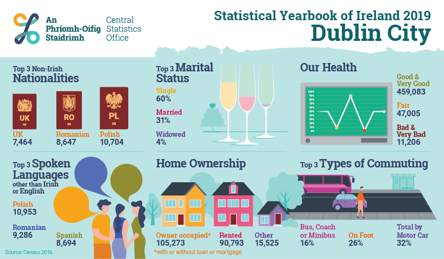 People Statistical Yearbook of Ireland 2019 - Central Statistics Office