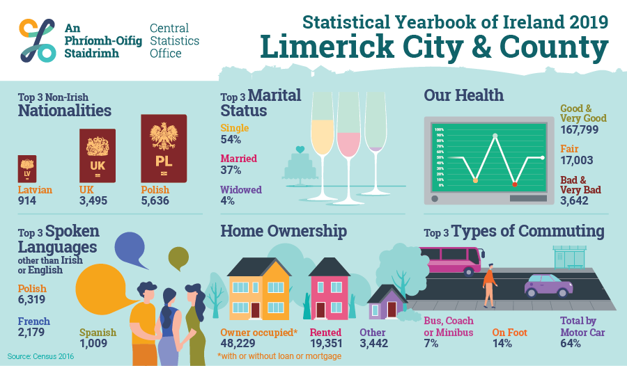 People Statistical Yearbook of Ireland 2019 - Central Statistics Office