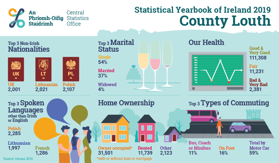 People Statistical Yearbook of Ireland 2019 - Central Statistics Office