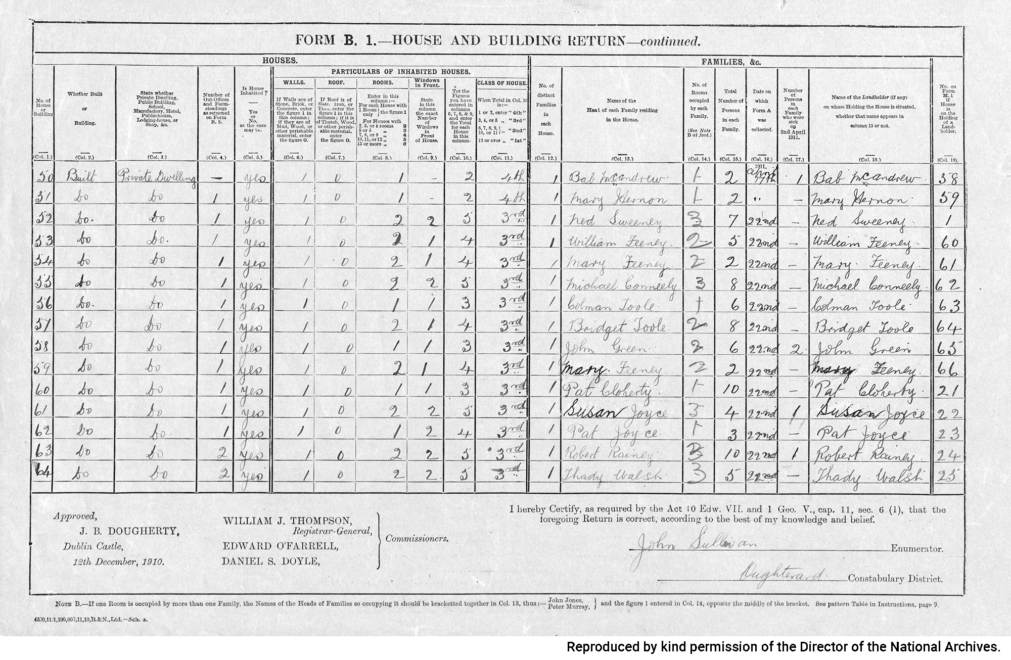 Literacy Stories from Census 1911: Literacy - Central Statistics Office