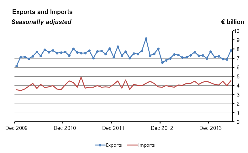 Goods Exports and Imports June 2014 - CSO - Central Statistics Office
