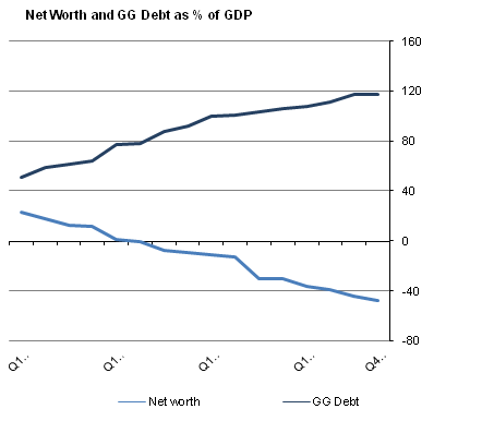 Government Finance Statistics Quarter 4 2012 - CSO - Central Statistics ...