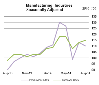 Industrial Production & Turnover August 2014 - CSO - Central Statistics ...