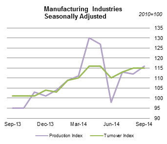 Industrial Production & Turnover September 2014 - CSO - Central ...