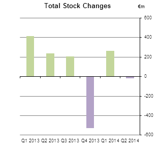 Industrial Stocks Quarter 2 2014 - CSO - Central Statistics Office