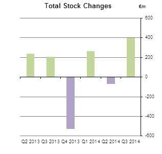 Industrial Stocks Quarter 3 2014 - CSO - Central Statistics Office