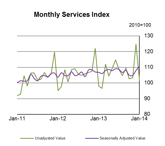Monthly Services Index January 2014 - CSO - Central Statistics Office