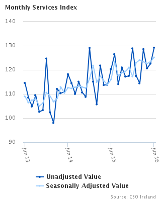 Monthly Services Index June 2016 - CSO - Central Statistics Office