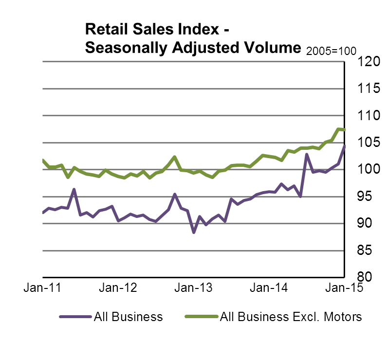 Retail Sales Index January 2015 - CSO - Central Statistics Office