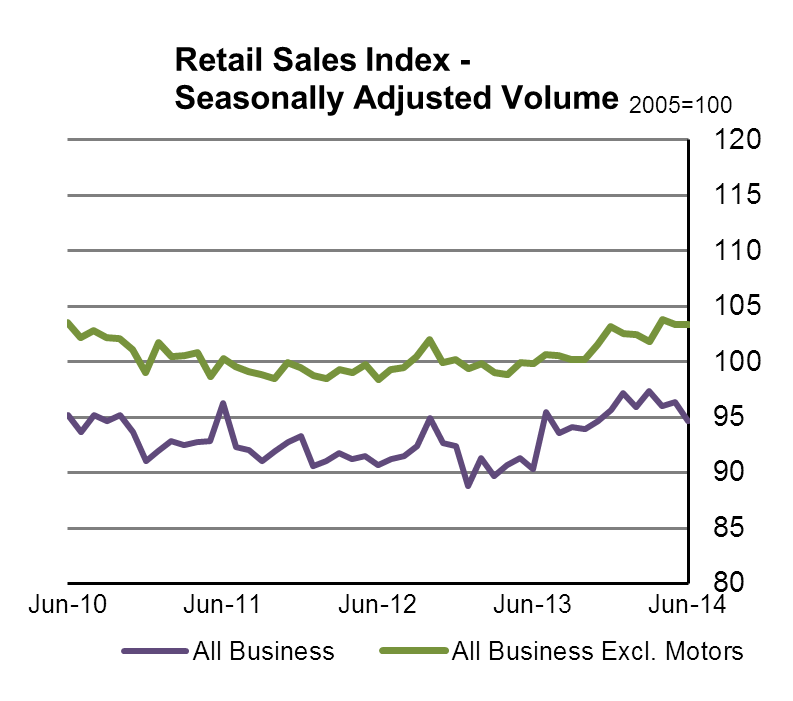 Retail Sales Index June 2014 - CSO - Central Statistics Office