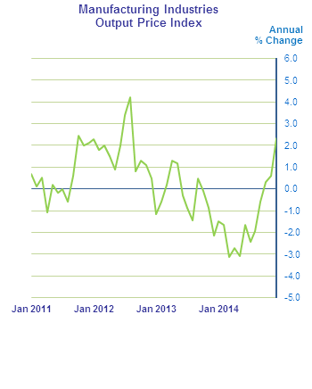 Wholesale Price Index December 2014 - CSO - Central Statistics Office