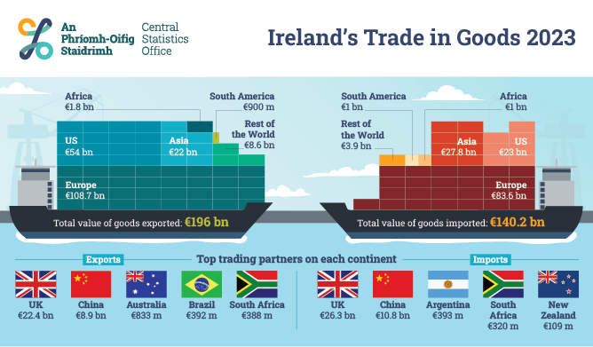 Home - CSO - Central Statistics Office