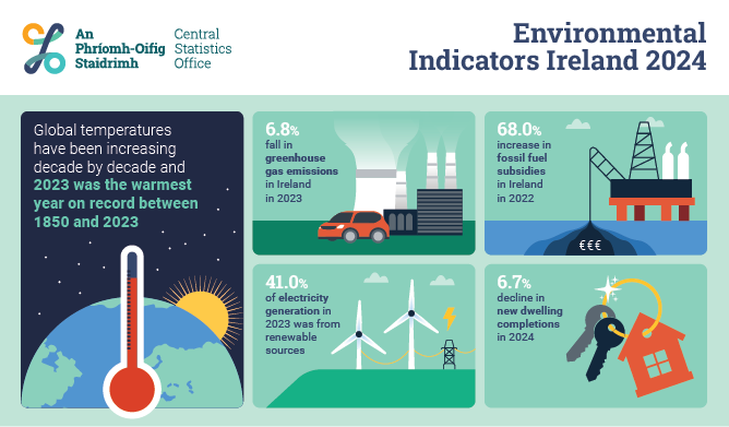 Home - CSO - Central Statistics Office