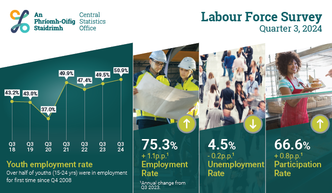 Home - CSO - Central Statistics Office