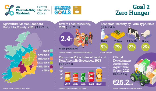 Home - CSO - Central Statistics Office