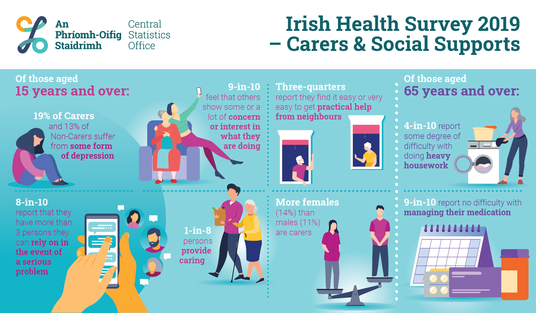 Irish Health Survey Infographics - CSO - Central Statistics Office