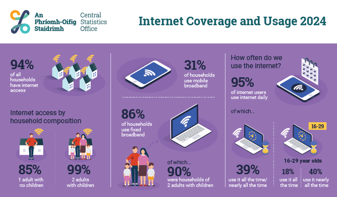 Home - CSO - Central Statistics Office