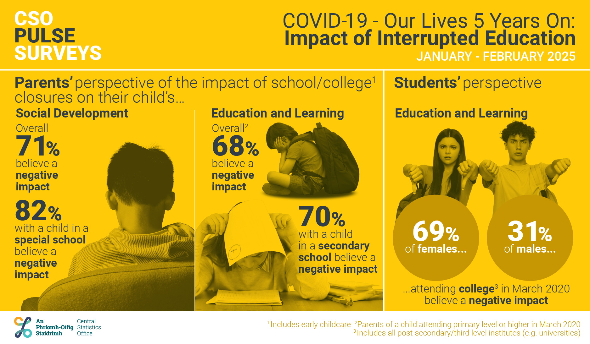 COVID-19 in Ireland: Five Years On in 2025 COVID-19 Information Hub ... COVID-19 in Ireland: Five Years On in 2025 COVID-19 Information Hub ...